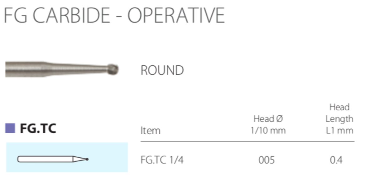 Surgical – Tungsten Carbide – Round 001 (008) (Pack of 5) – Waymaker ...